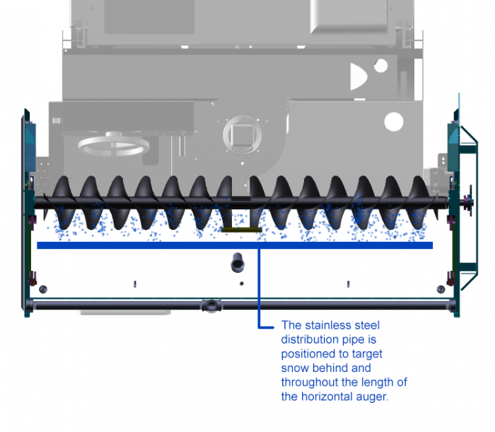 Integrated Auger Washout System™ | Zamboni