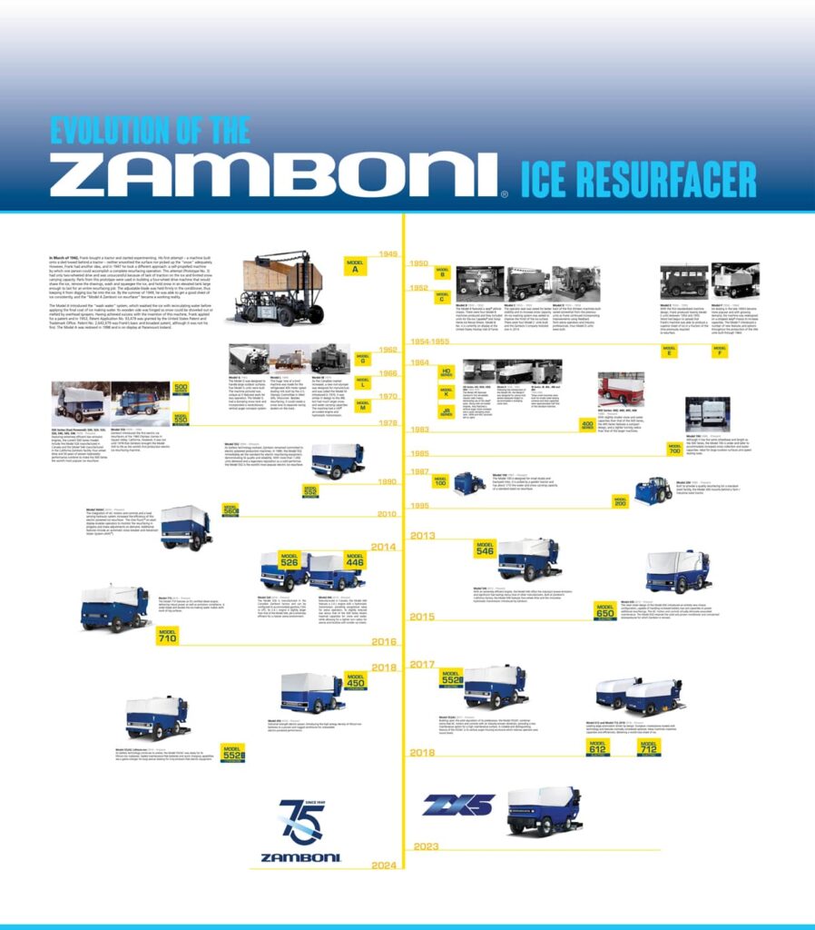 Evolution of the Zamboni Machine | Zamboni